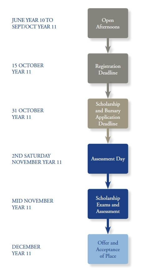 Sixth Form entry - Bradfield College