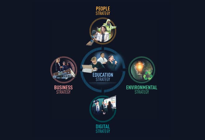 Strategy 2025 - Bradfield College