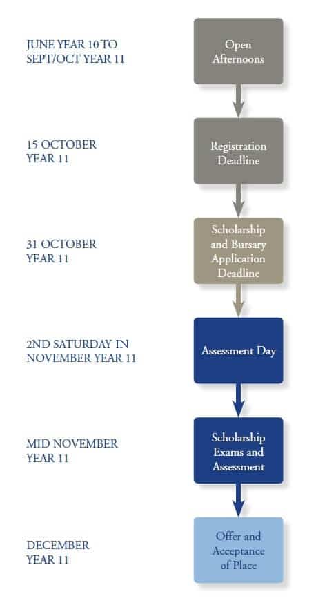 Sixth Form entry - Bradfield College